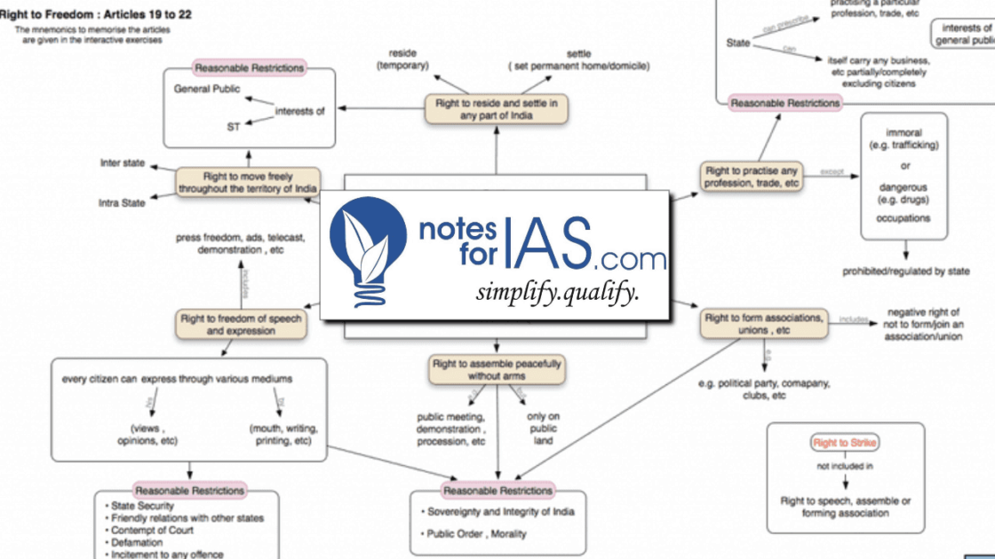 Atlas India - NotesforIAS