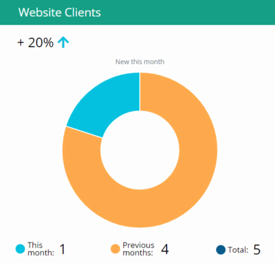 Sitejet.io - Design Better Websites. Faster.