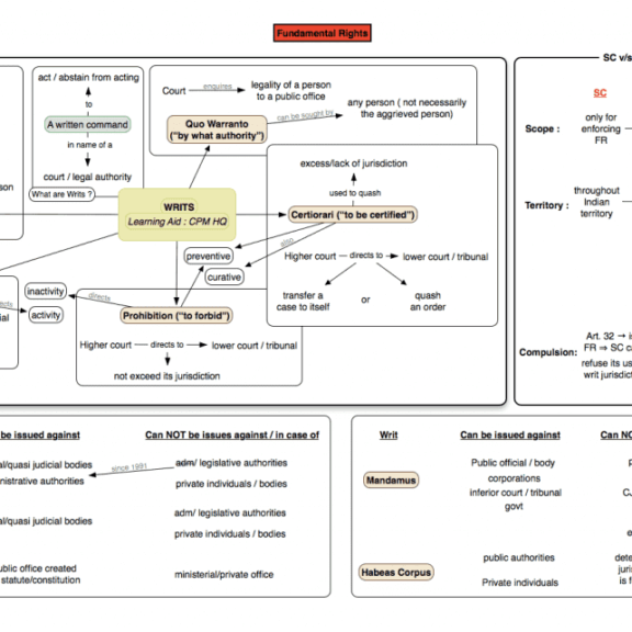 Laxmikant Course - NotesforIAS