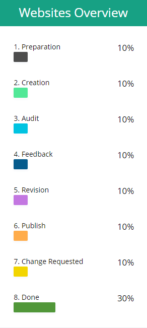 Sitejet.io - Design Better Websites. Faster.